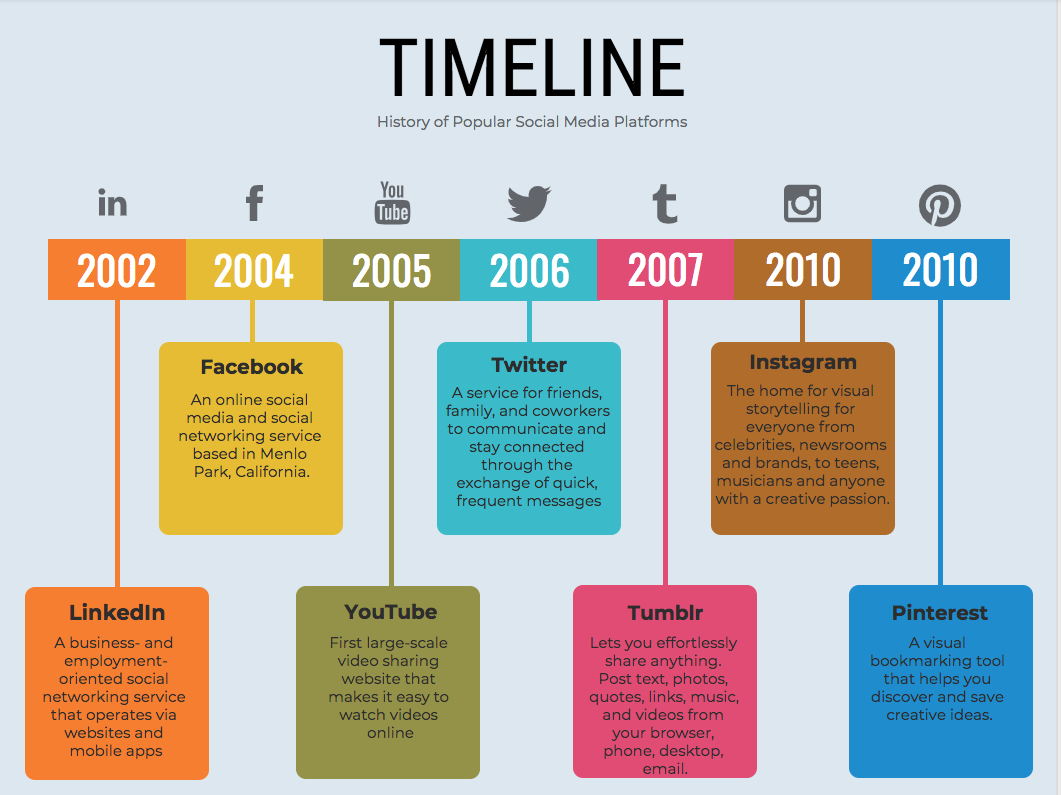 Timeline L G C ch L m Timeline C ng Vi c Hi u Qu JobsGO Blog